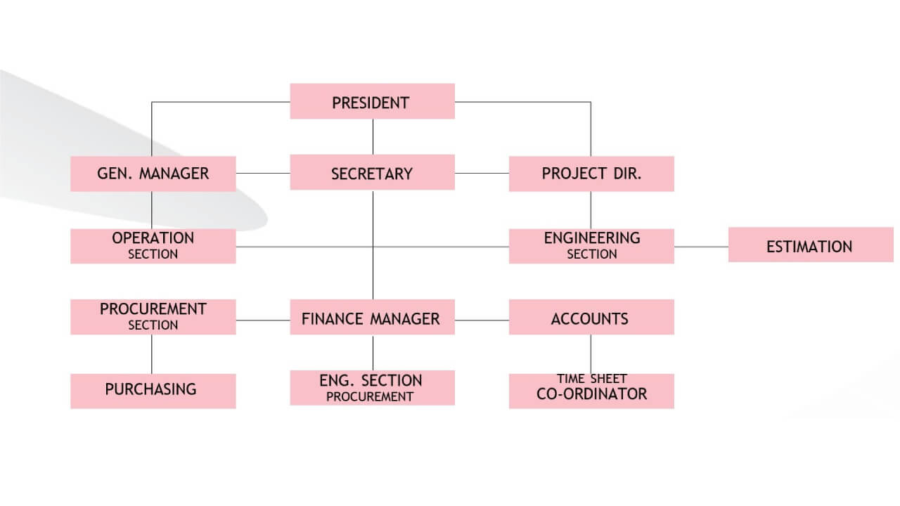 About – CASA Construction Enterprises Co.